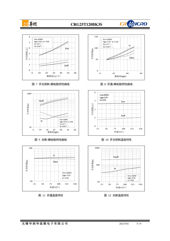 CRG25T120BK3S datasheet page 5