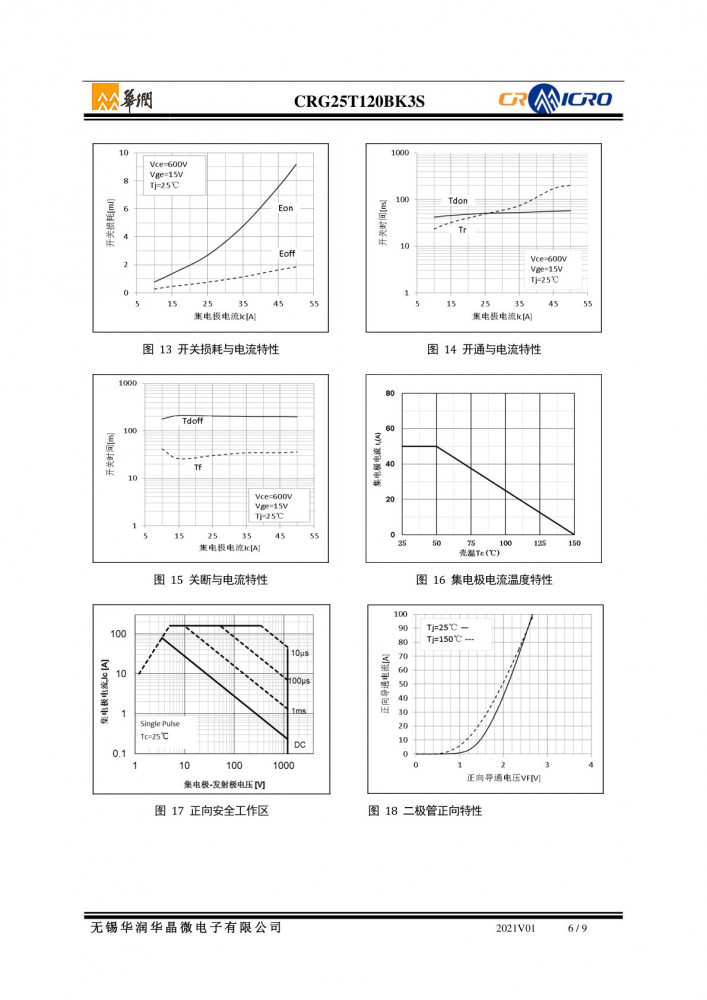 CRG25T120BK3S datasheet page 6