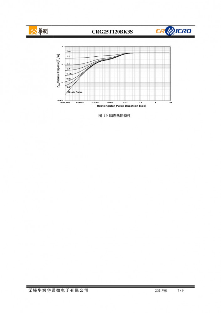 CRG25T120BK3S datasheet page 7