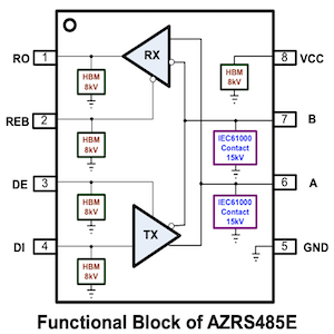 AZRS3080E