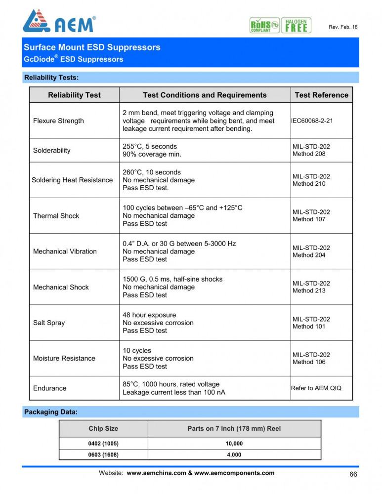AEM ES0603V014CT technical document page 3