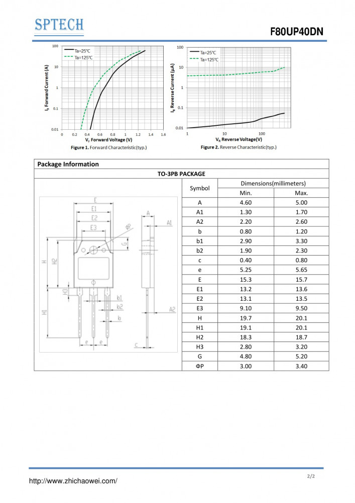 F80UP40DN datasheet page 2
