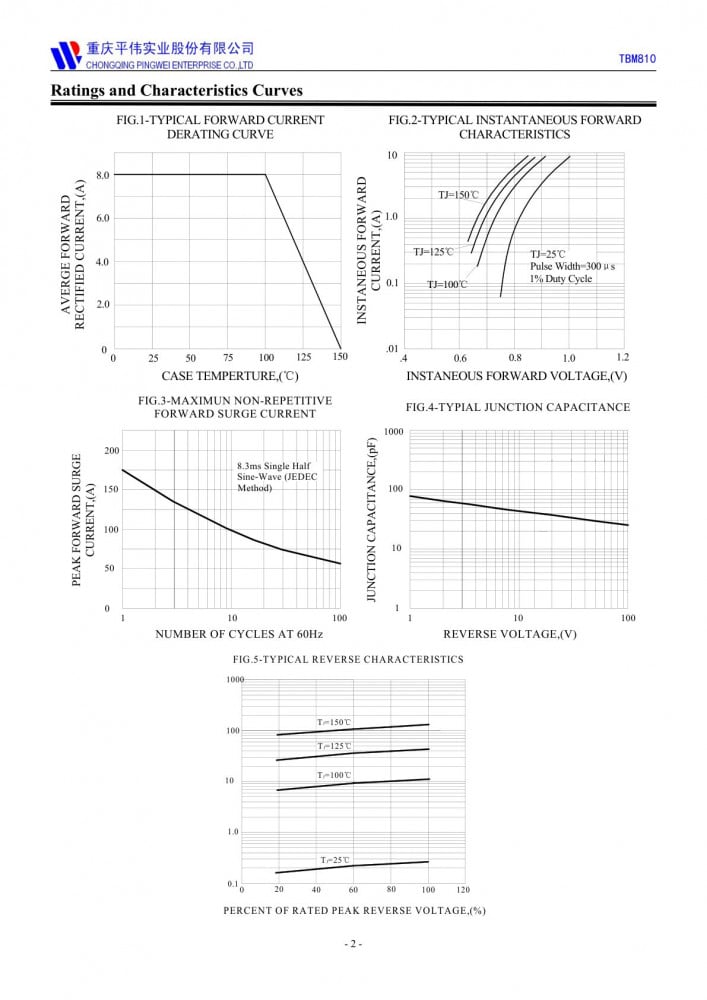 TBM810 datasheet page 2