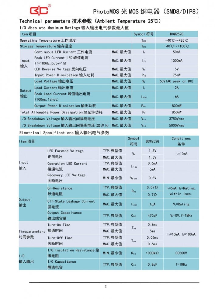 BCW252GA datasheet page 2