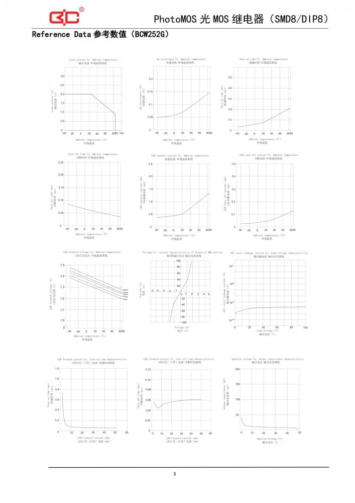 BCW252GA datasheet page 3