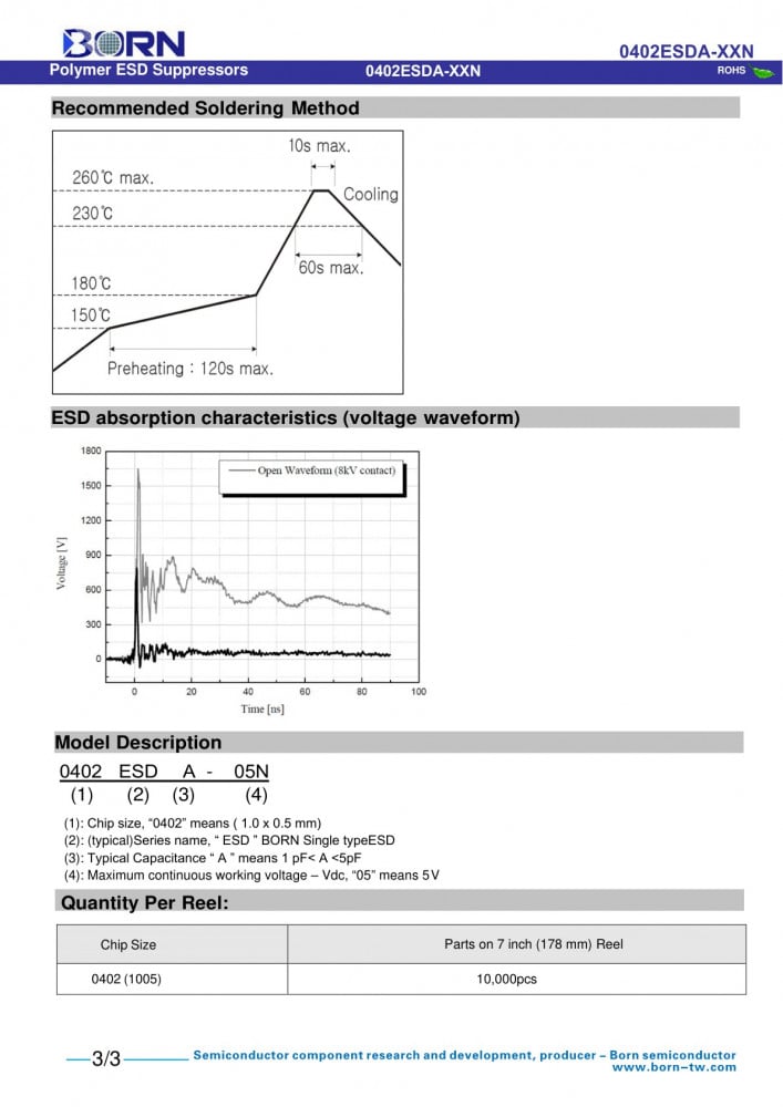 0402ESDA-24N datasheet page 3