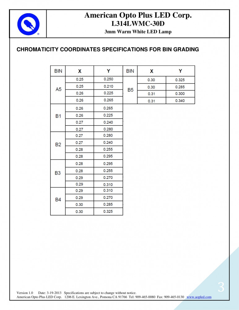 L314LWMC-30D datasheet page 3
