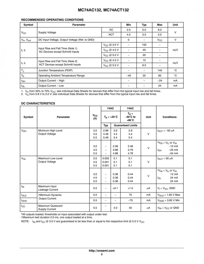 MC74AC132M datasheet page 2