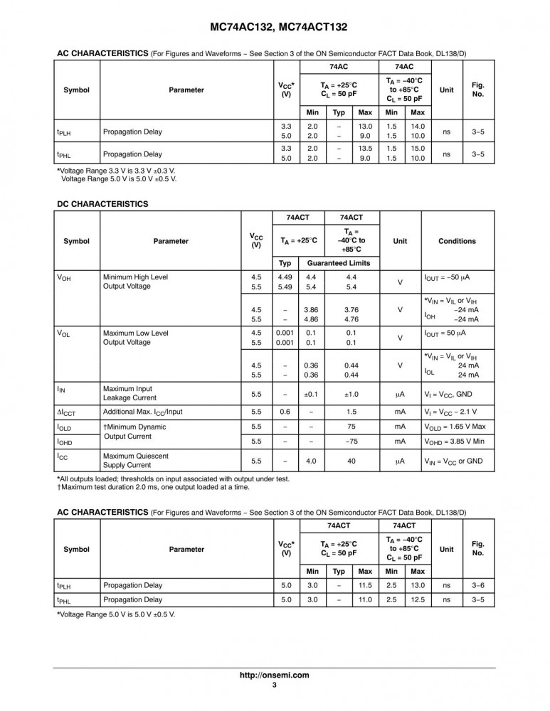 MC74AC132M datasheet page 3