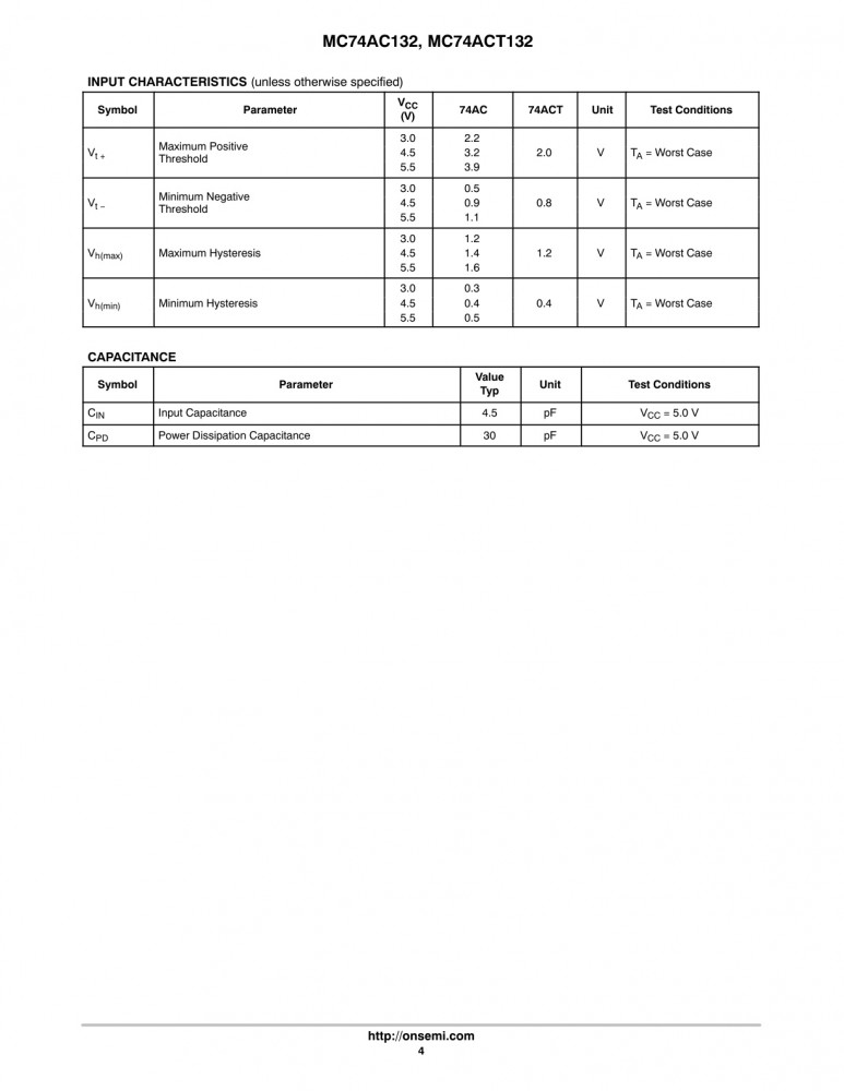 MC74AC132M datasheet page 4