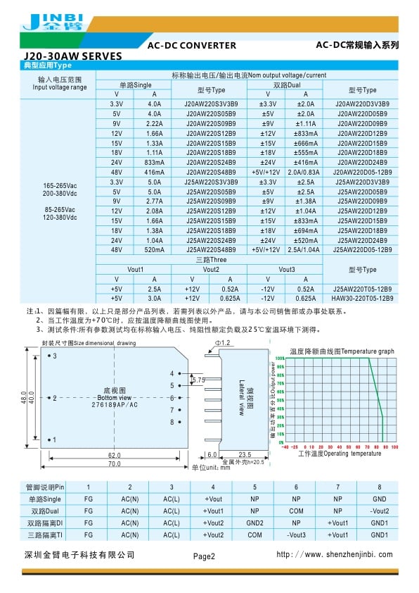 JINBI J20-30AW series datasheet page 2