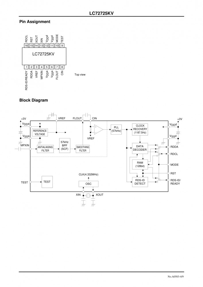 LC72725KV datasheet page 4