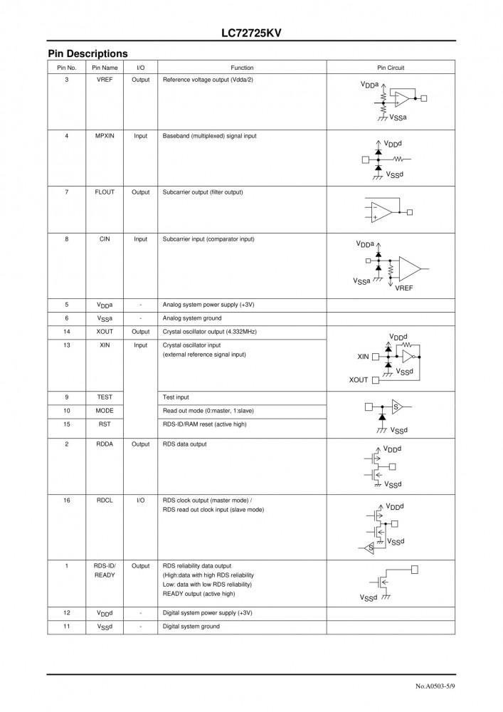 LC72725KV datasheet page 5