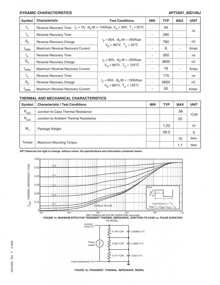 APT2X61D100J datasheet page 2