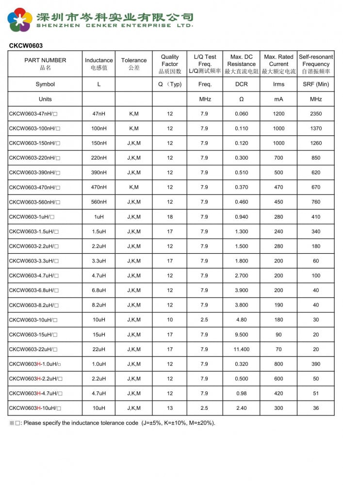 CENKER CKCW series datasheet page 6