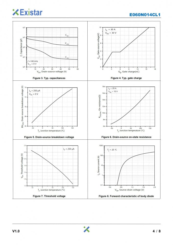 E060N8P5CL1 datasheet page 4