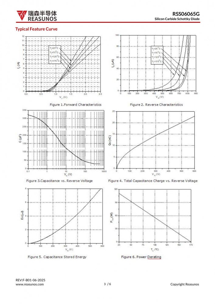 RSS06065G datasheet page 3