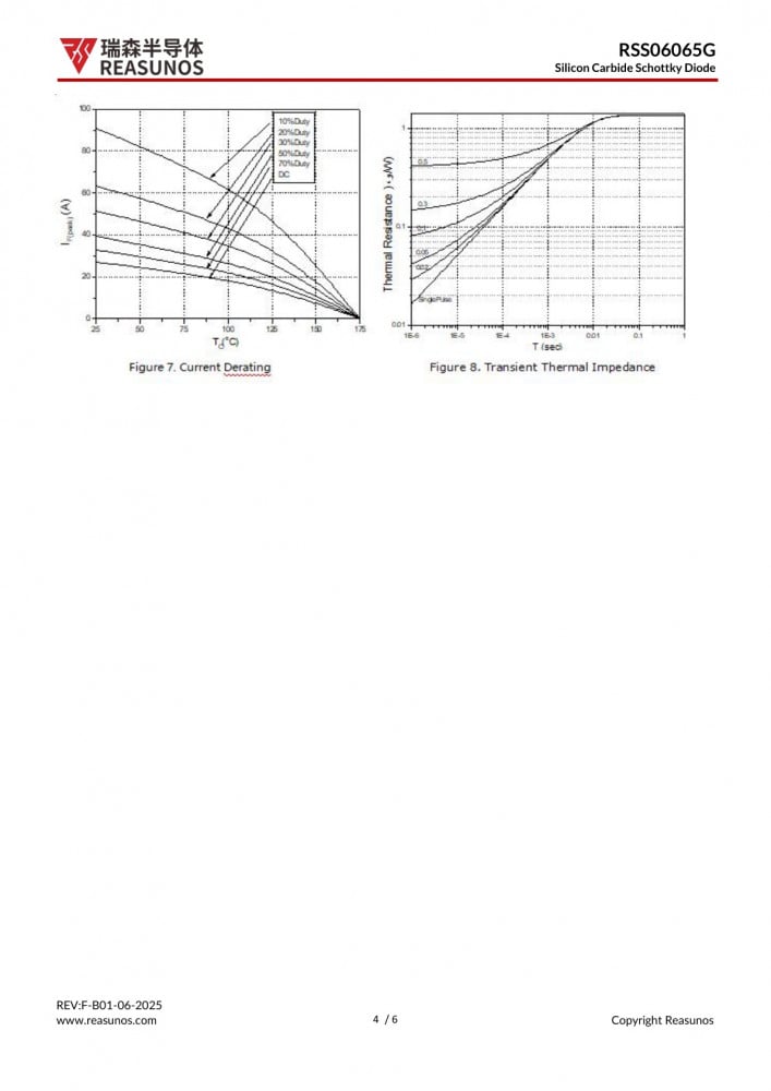 RSS06065G datasheet page 4