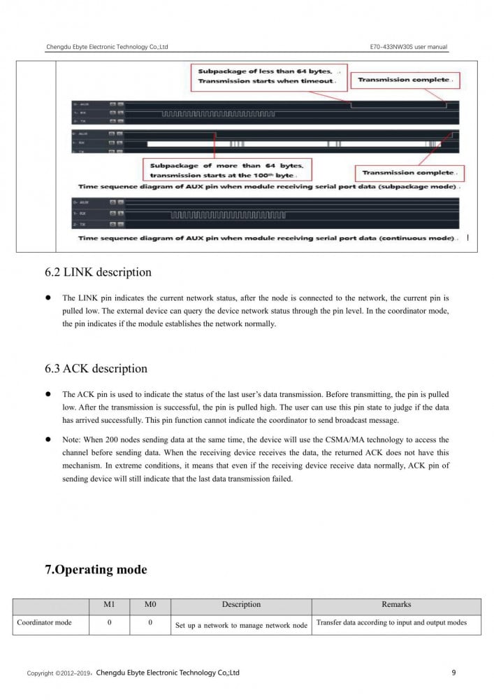E70-433NW30S manual page 10