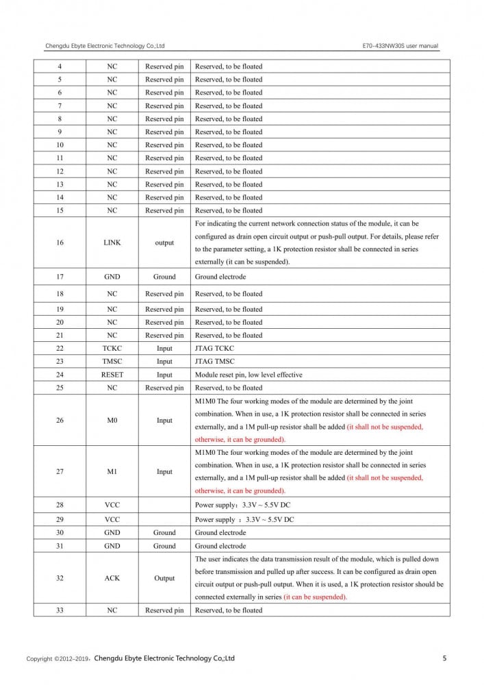 E70-433NW30S manual page 6