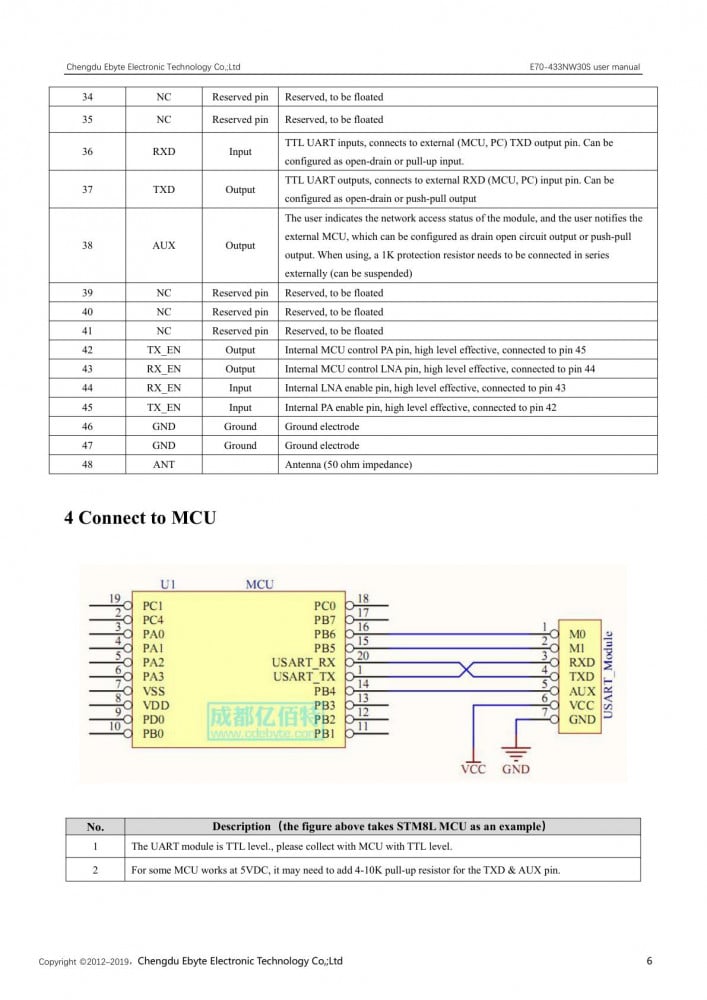 E70-433NW30S manual page 7