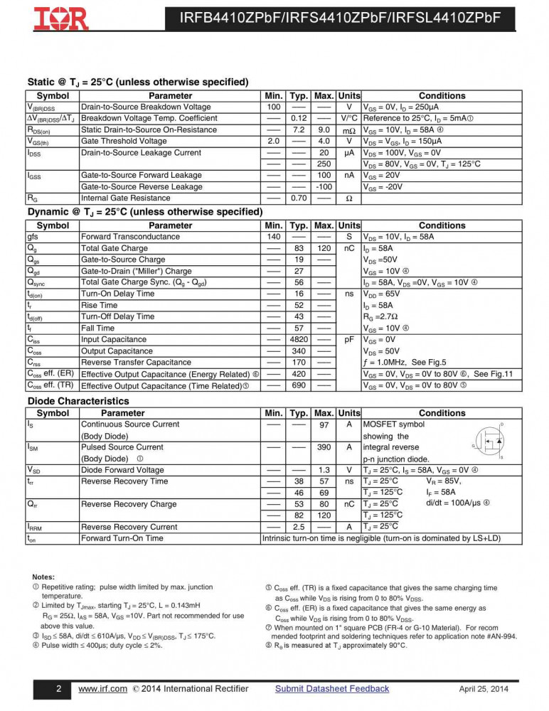 IRFB4410ZPBF datasheet page 2