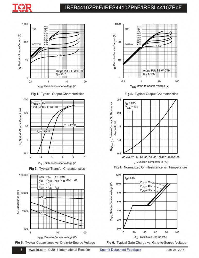 IRFB4410ZPBF datasheet page 3
