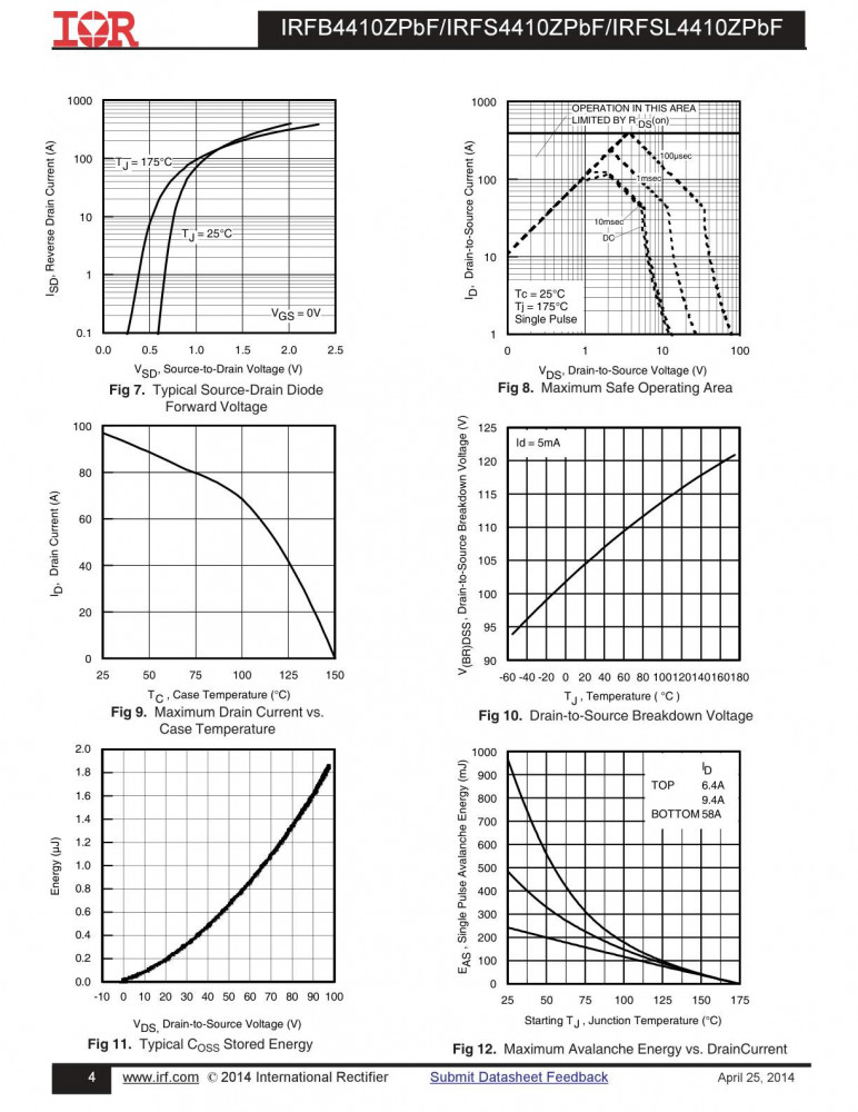 IRFB4410ZPBF datasheet page 4