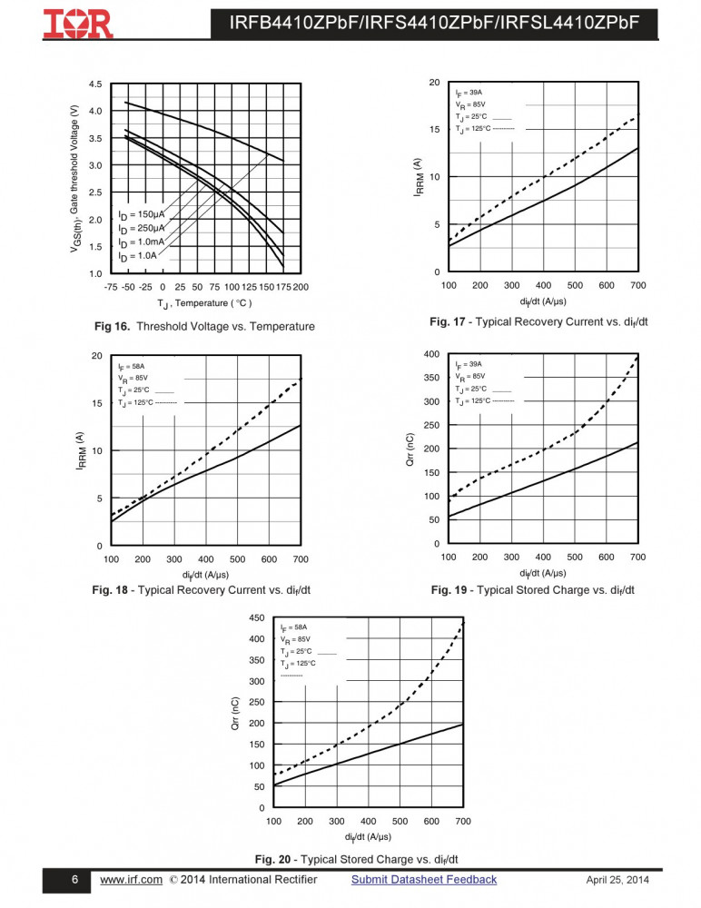 IRFB4410ZPBF datasheet page 6