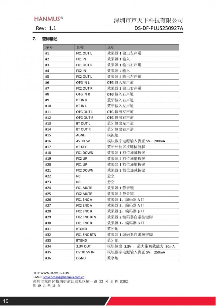 DF-PLUS datasheet page 10
