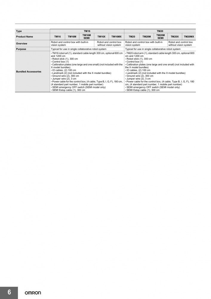 Technical document page 6