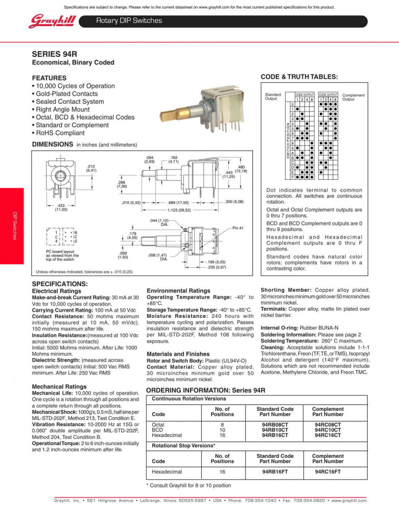 Grayhill Series 94R datasheet page 1
