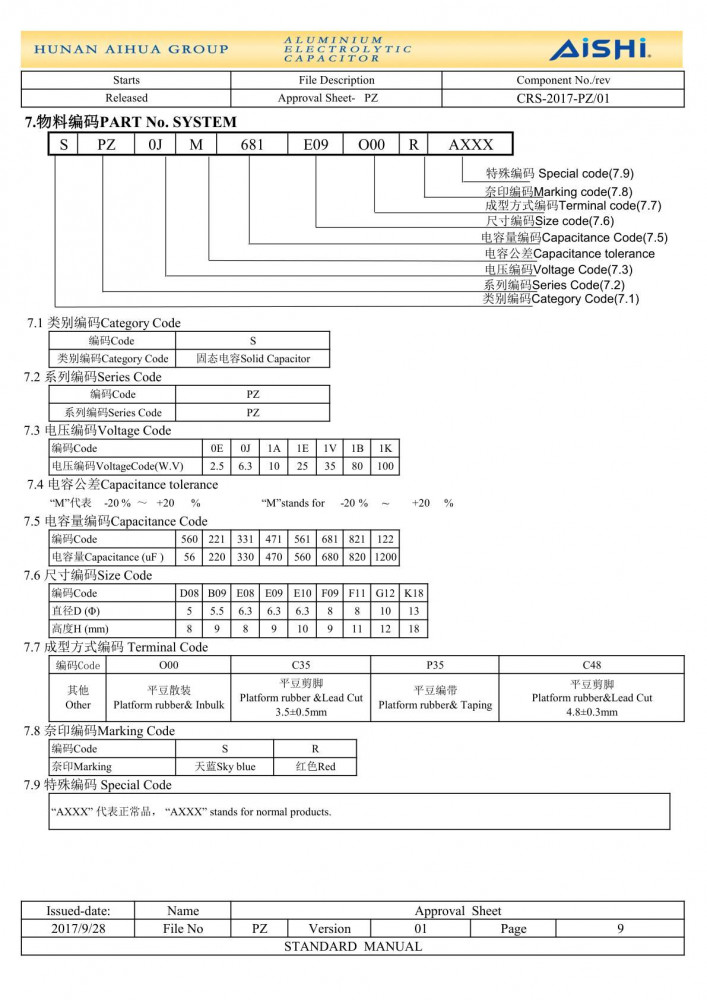 AISHI PZ approval sheet page 9