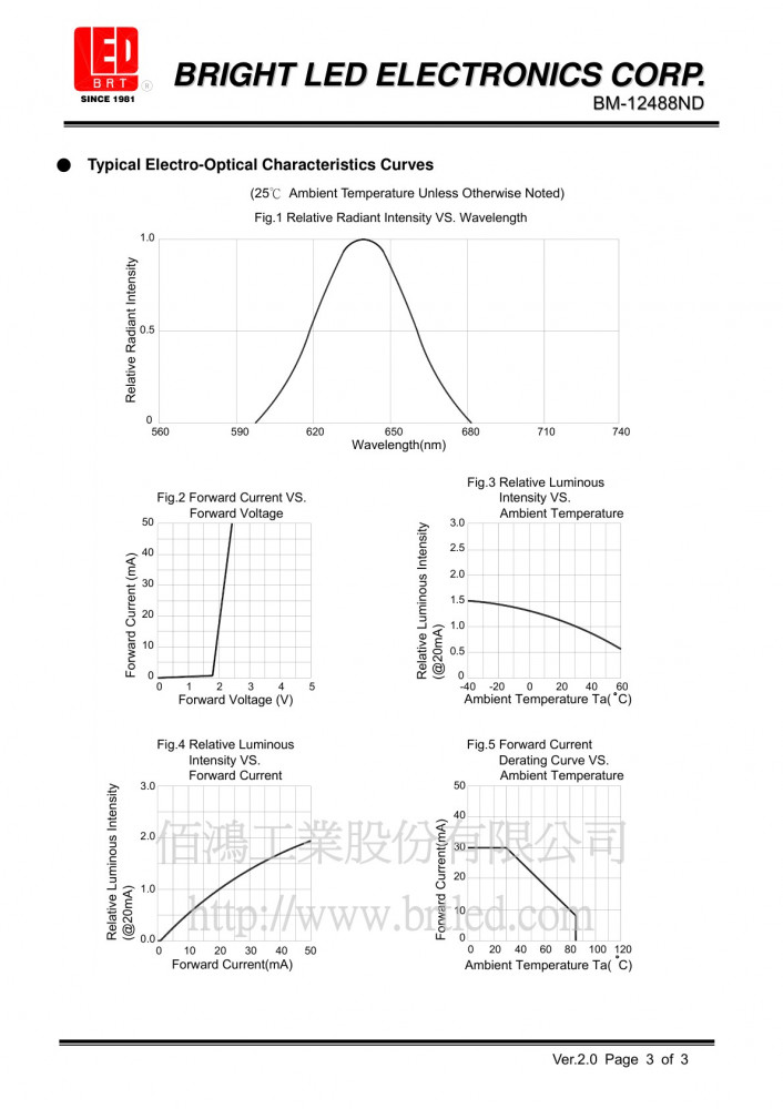BM-12488ND datasheet page 3