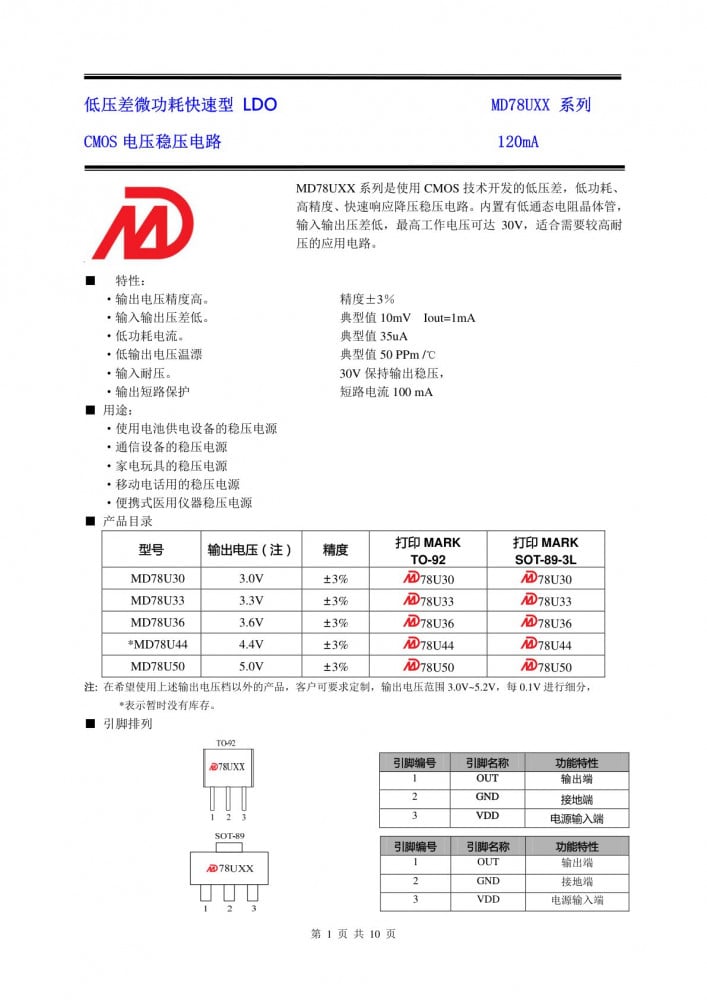 MD78U33 datasheet page 1