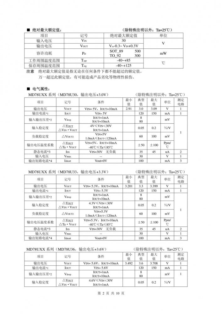 MD78U33 datasheet page 2