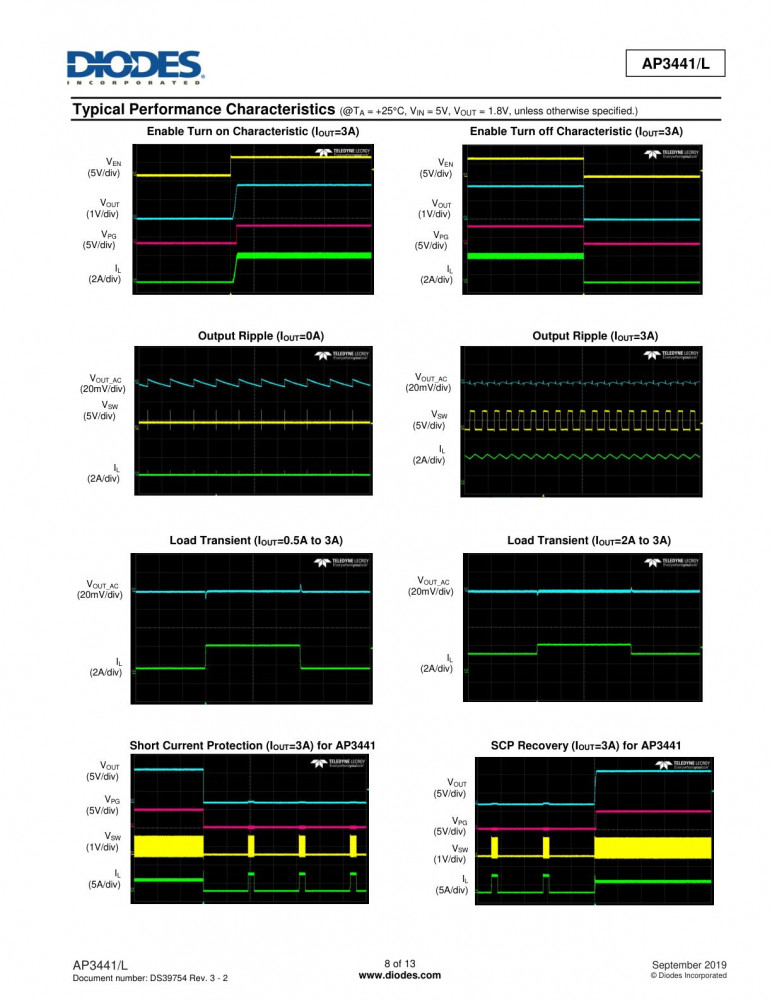 AP3441L datasheet page 8