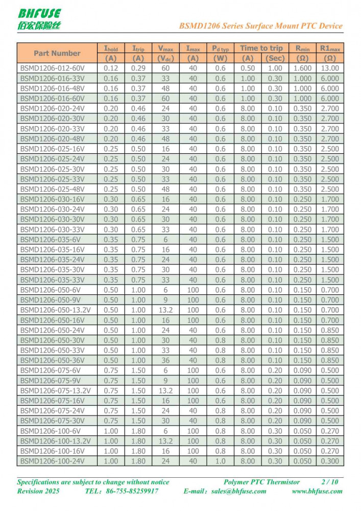 BHFUSE BSMD1206 datasheet page 2