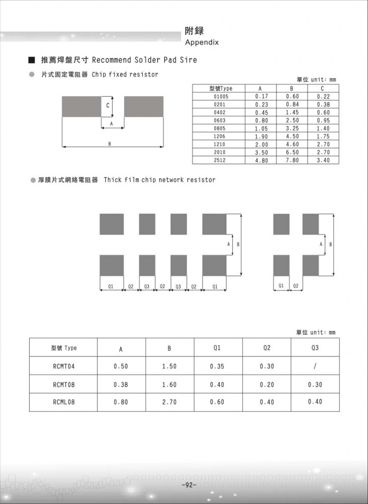 FH resistor datasheet page 5