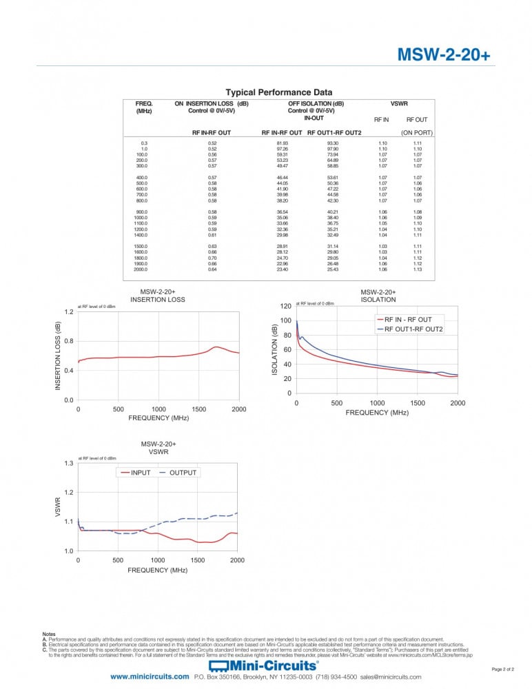 MSW-2-20+ specification document page 2