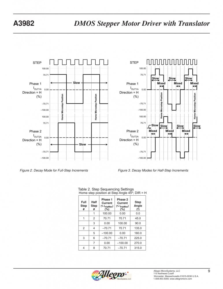 A3982 datasheet page 9