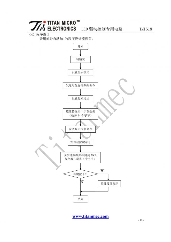 TM1618 datasheet page 10