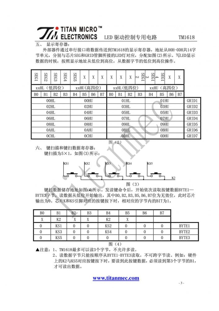 TM1618 datasheet page 3