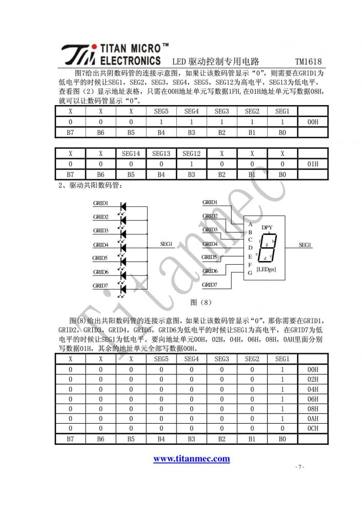 TM1618 datasheet page 7
