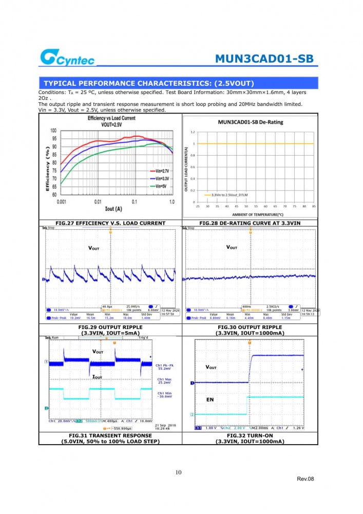 MUN3CAD01-SB datasheet page 10