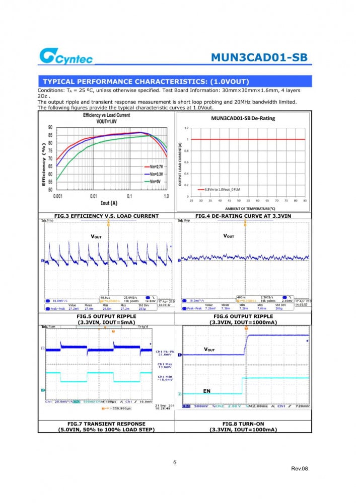 MUN3CAD01-SB datasheet page 6