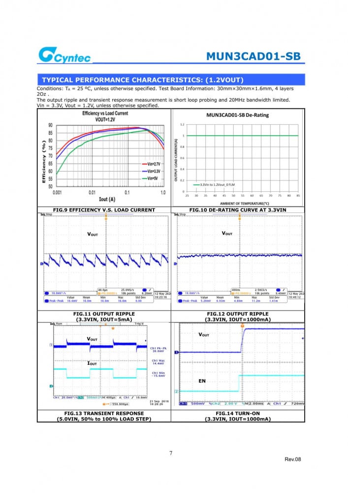 MUN3CAD01-SB datasheet page 7