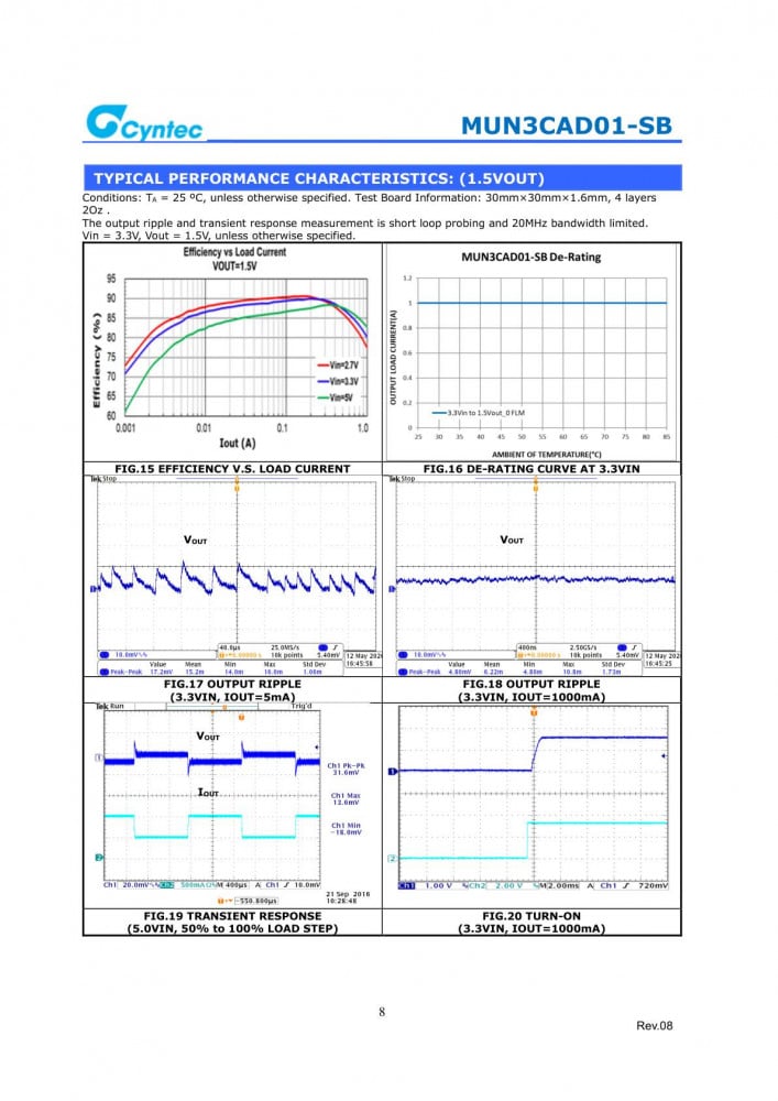 MUN3CAD01-SB datasheet page 8