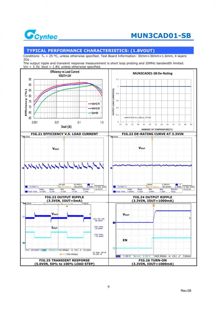 MUN3CAD01-SB datasheet page 9
