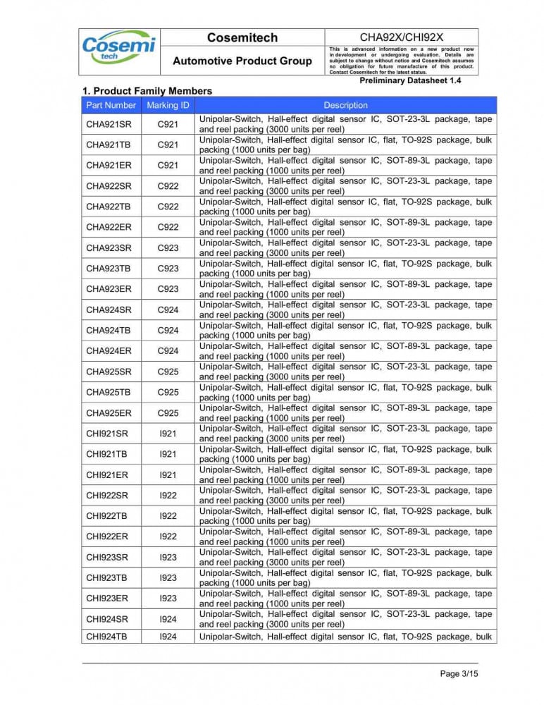 CHA925TB datasheet page 3